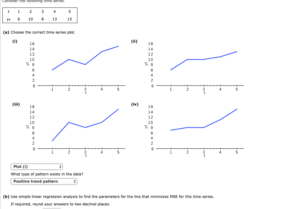 Solved Plot (i) What type of pattern exists in the data? | Chegg.com