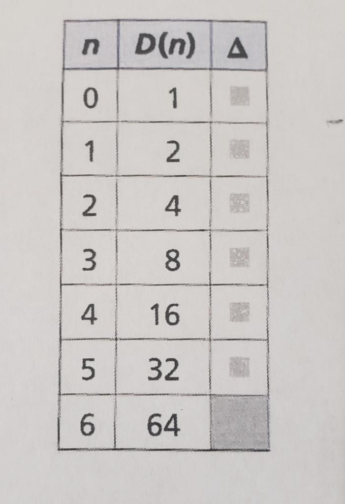 Solved Copy and complete the table. a) Does this table | Chegg.com