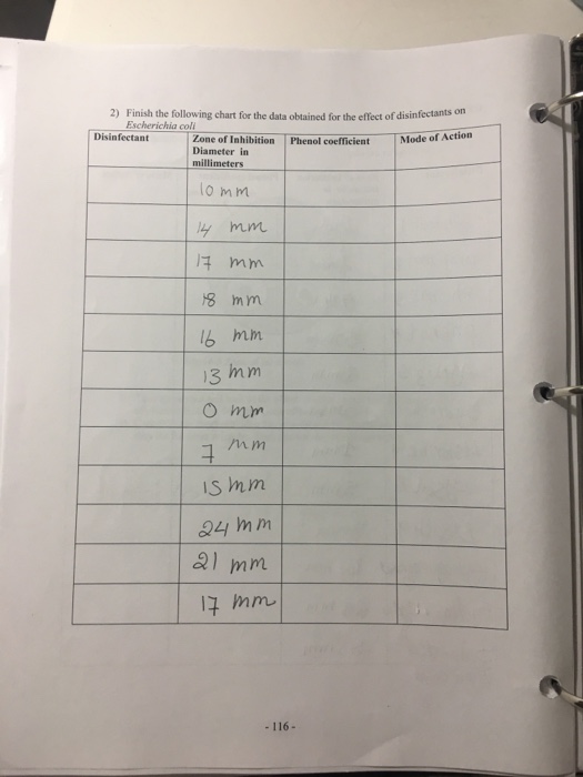 Solved MODULE 15 EFFECTS OF DISINFECTANTS AND ANTISEPTICS | Chegg.com