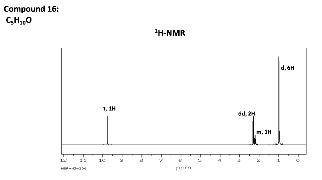 Solved Compound 16: C5H100 H2O Insoluble Beilstein Test | Chegg.com