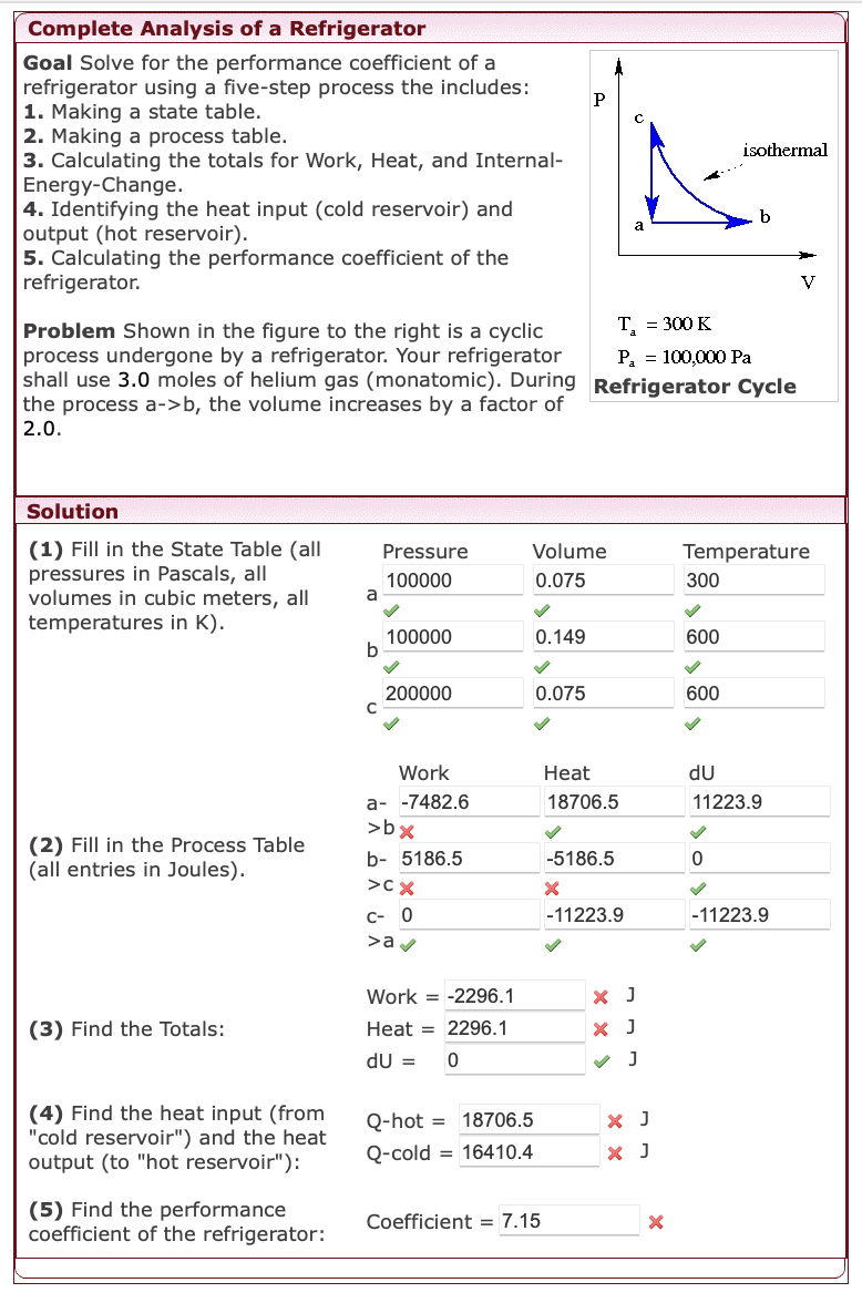 Solved Complete Analysis of a Refrigerator Goal Solve for | Chegg.com