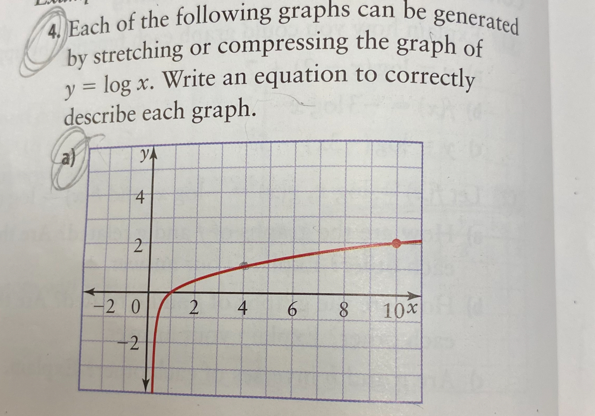 Solved Each of the following graphs can be generatedby | Chegg.com