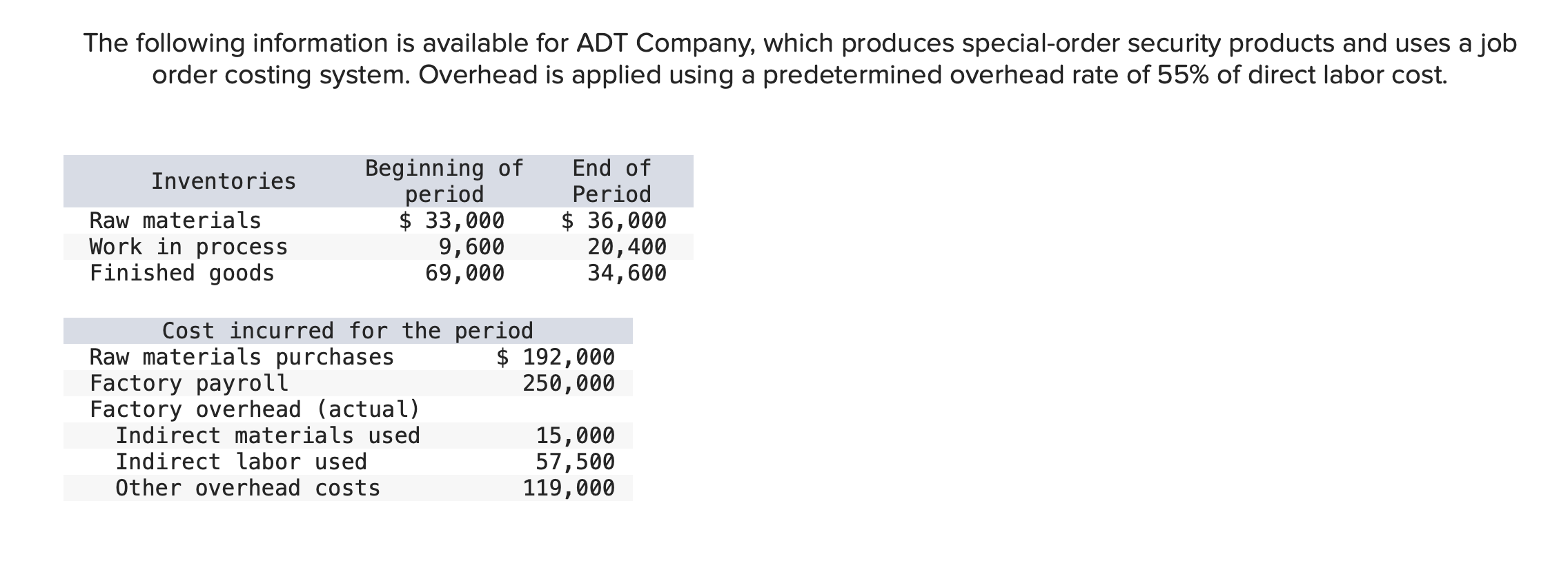 Solved The following information is available for ADT | Chegg.com