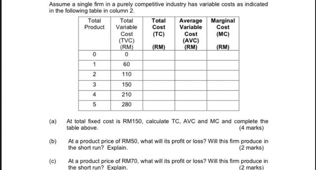 Solved Assume a single firm in a purely competitive industry | Chegg.com