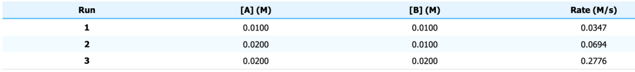Solved Use this chart to solve the following questions. Part | Chegg.com