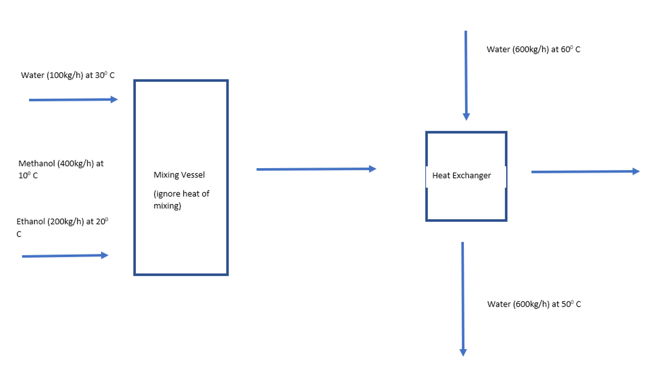 What is the final temperature of the mixture after | Chegg.com