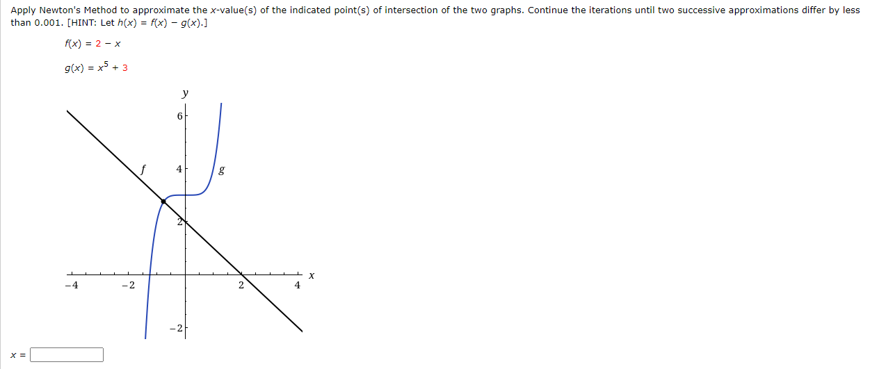 Solved Apply Newton's Method to approximate the x-value(s) | Chegg.com