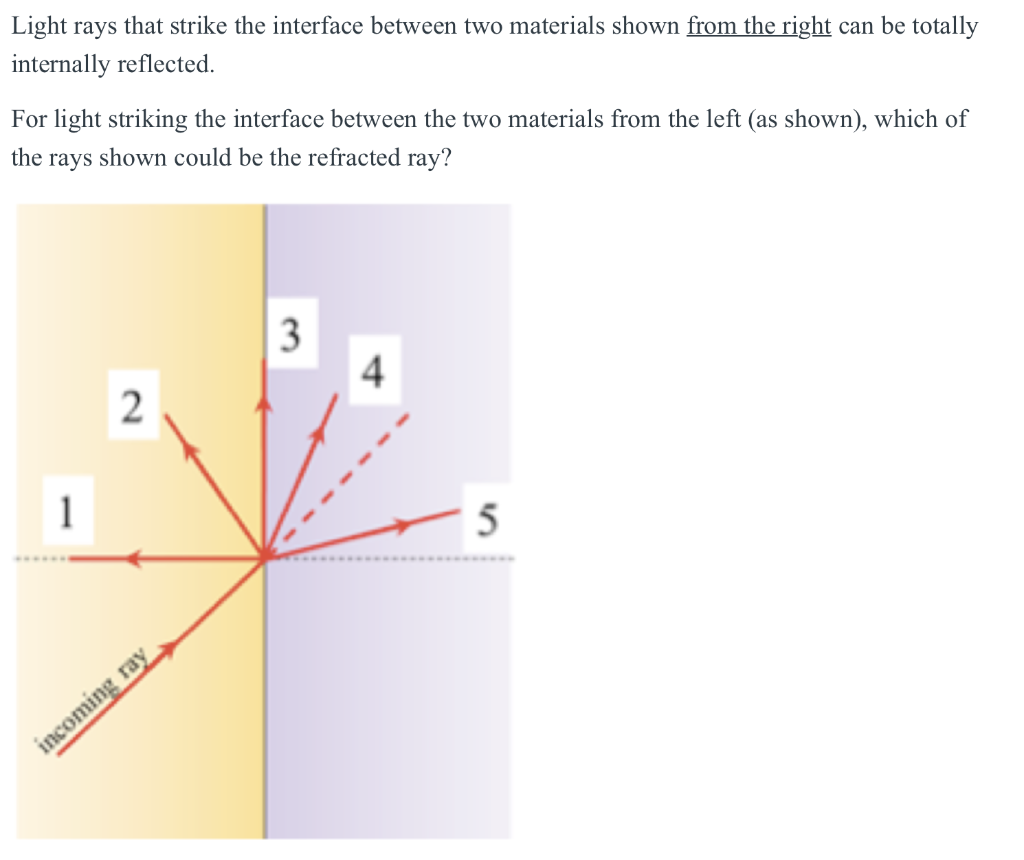 Solved Light rays that strike the interface between two | Chegg.com