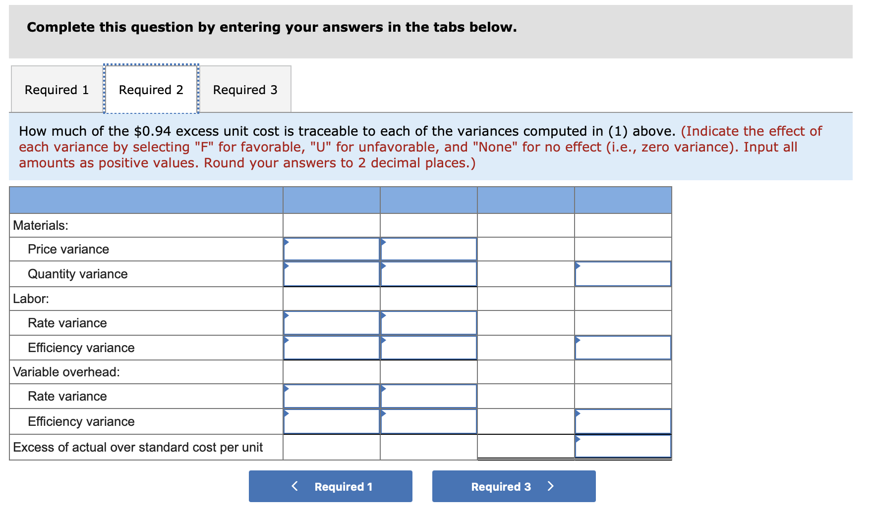 Solved Problem 9-20 Basic Variance Analysis; the Impact of | Chegg.com