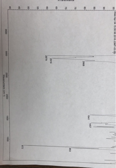 Solved Figure out the structure from IR, H NMR and C NMR. | Chegg.com