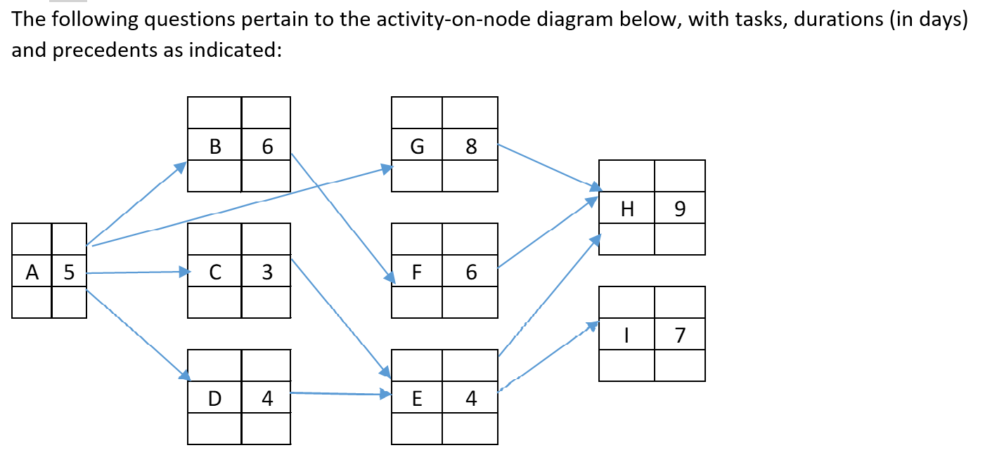 Solved What is the minimum time to completion? What is (are) | Chegg.com