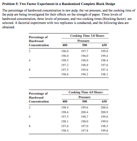 Solved Problem 5: Two Factor Experiment in a Randomized | Chegg.com