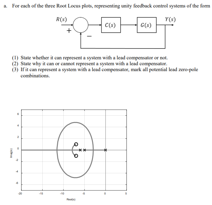 Solved a. For each of the three Root Locus plots, | Chegg.com