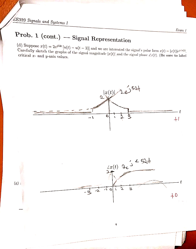 Solved I need help with graphing the following graphing the | Chegg.com