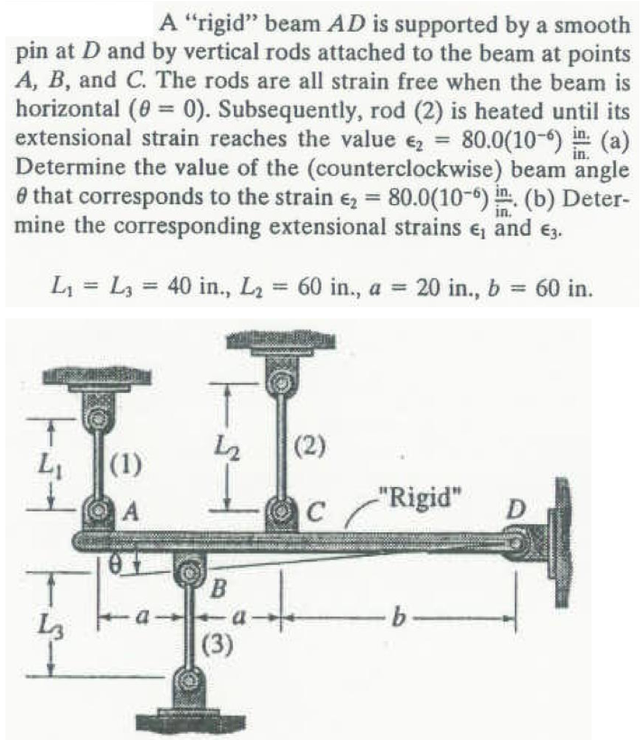 Solved A "rigid" beam AD is supported by a smooth pin at D | Chegg.com
