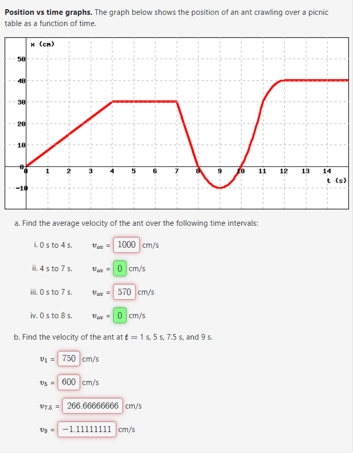 Solved Position vs time graphs. The graph below shows the | Chegg.com