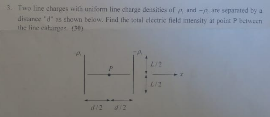 Solved Two line charges with uniform line charge densities | Chegg.com