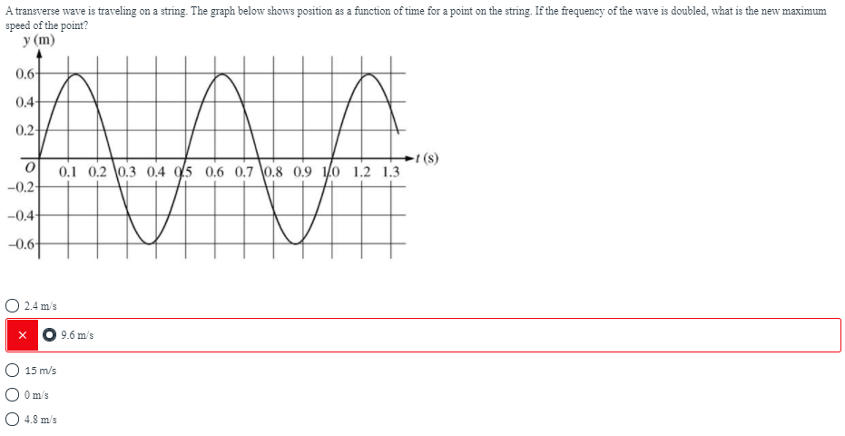 Solved A transverse wave is traveling on a string. The graph | Chegg.com