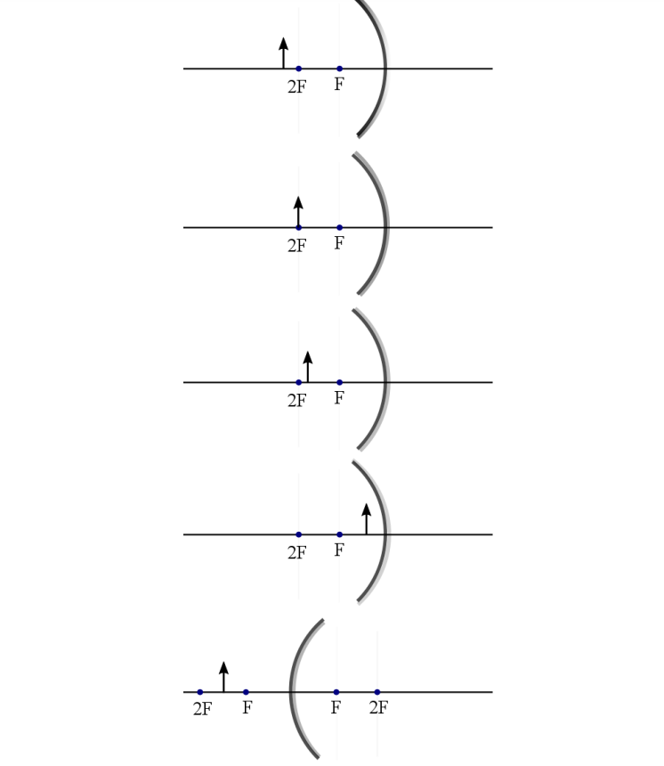 Solved How to draw these ray diagrams? | Chegg.com