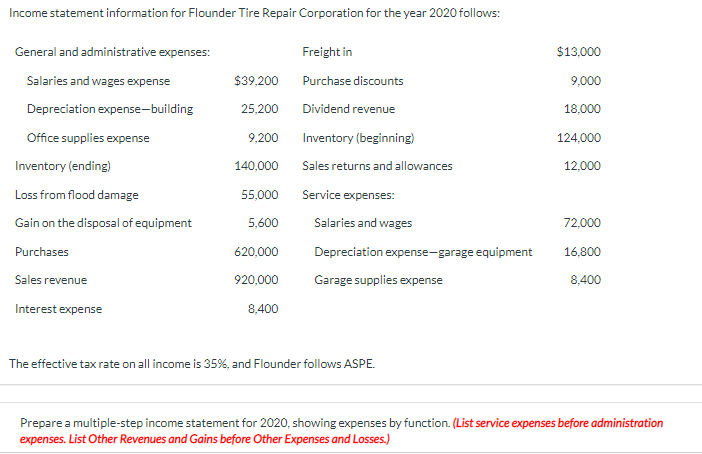 Solved Income statement information for Flounder Tire Repair | Chegg.com