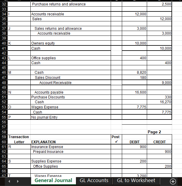 with the balances listed in each of the GL Accounts | Chegg.com