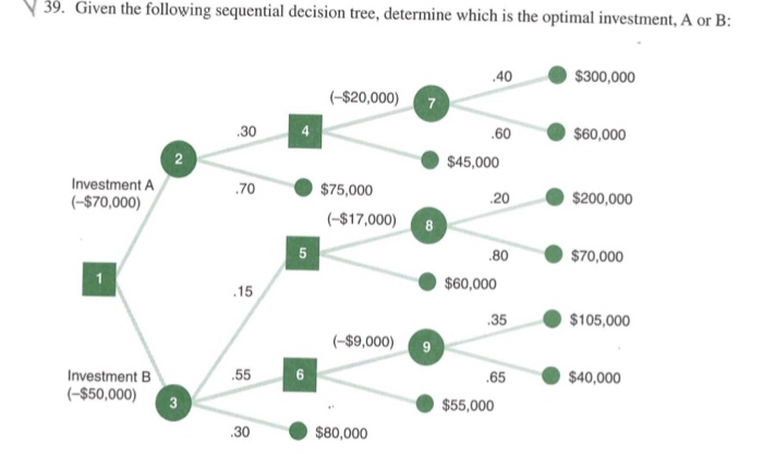Solved 39. Given the following sequential decision tree, | Chegg.com