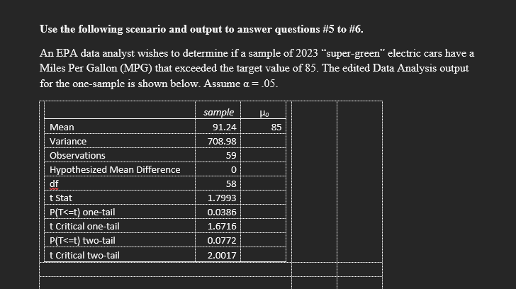 Solved The decision rule, using the critical value of t, | Chegg.com