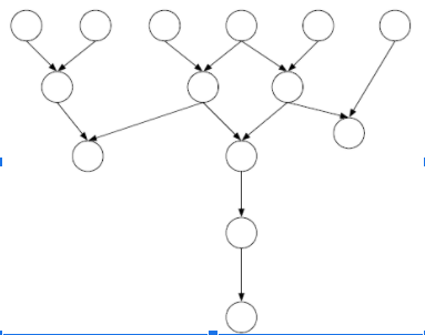 Solved Problem 2 (10 points): Lets consider the problem | Chegg.com