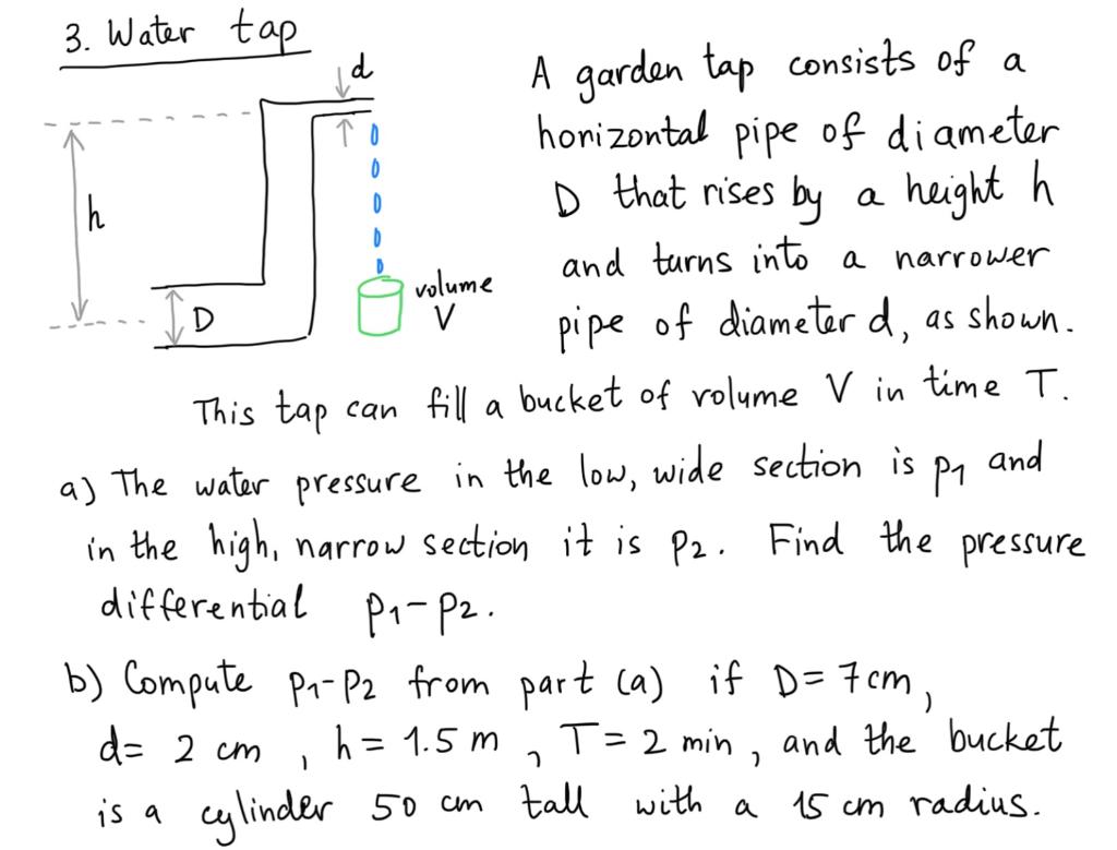 Solved A garden tap consists of a honizontal pipe of | Chegg.com