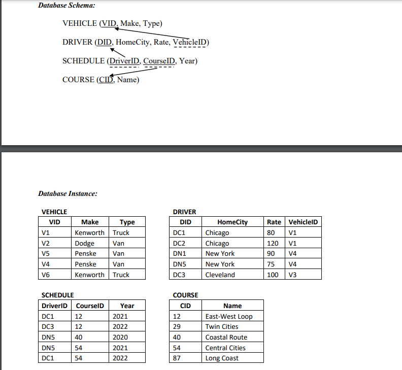 Solved Database Schema: VEHICLE (VID, Make, Type) DRIVER | Chegg.com