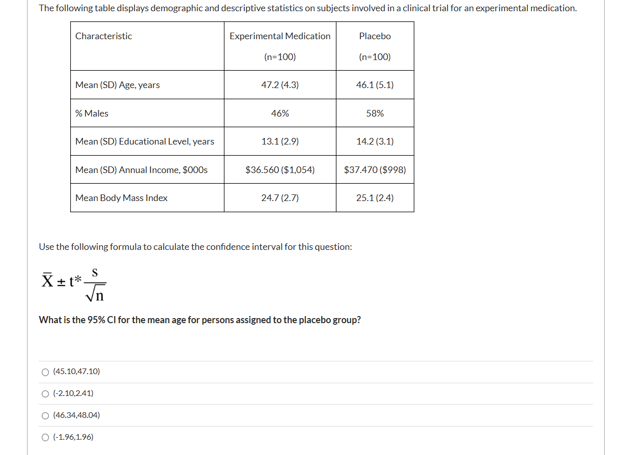Solved The following table displays demographic and | Chegg.com