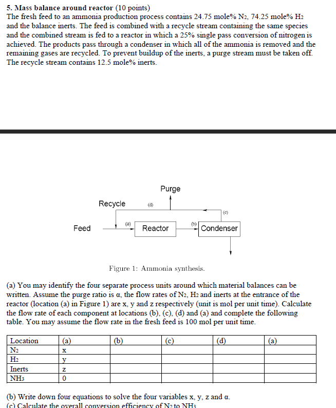 Solved 5. Mass balance around reactor (10 points) The fresh | Chegg.com