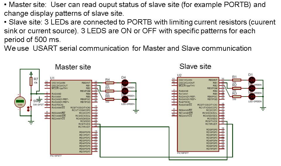 Master site: User can read ouput status of slave | Chegg.com