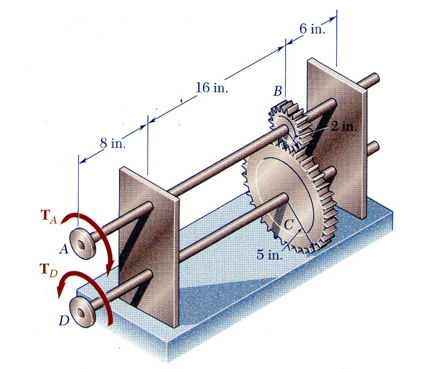 Solved The design specifications for the gear and shaft | Chegg.com