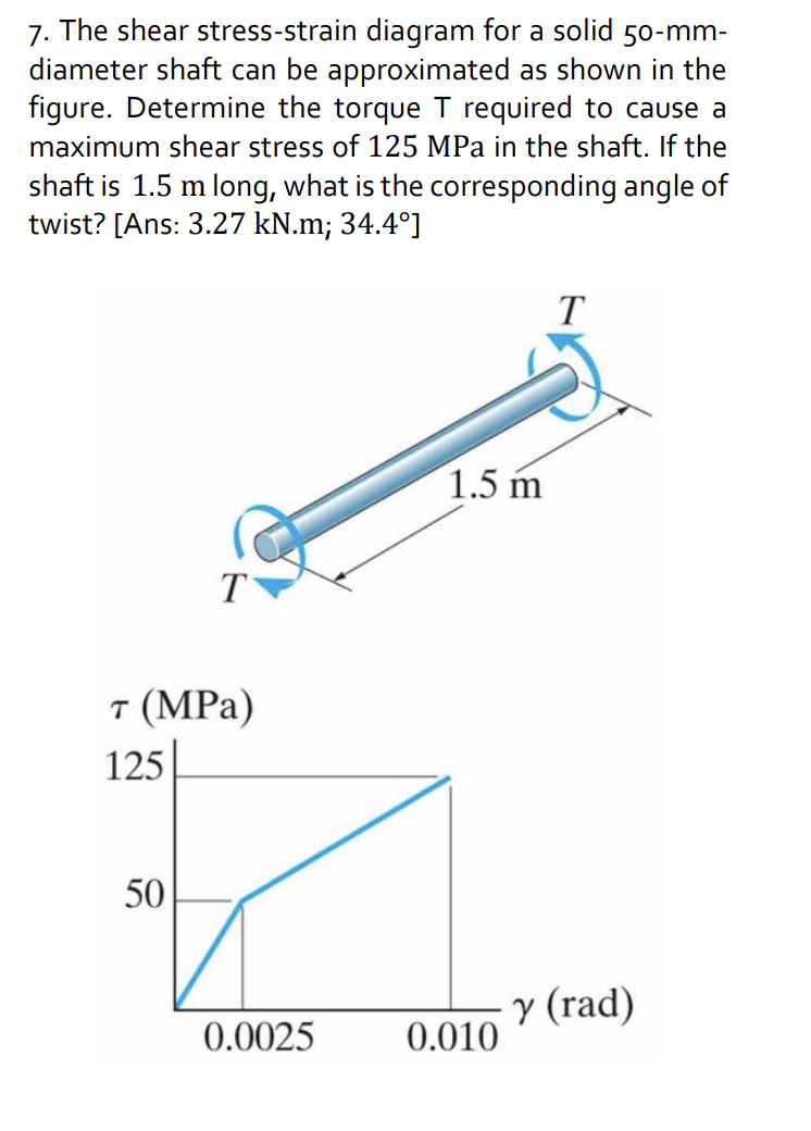 Solved The shear stress-strain diagram for a solid | Chegg.com