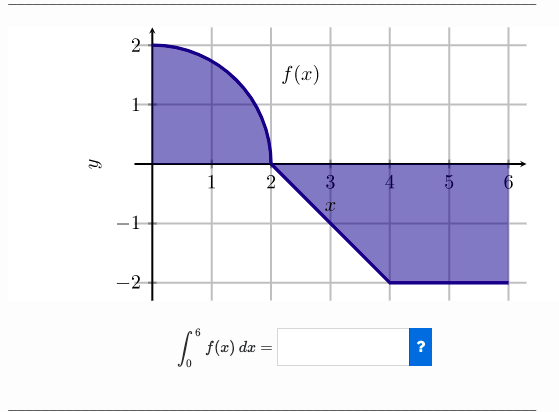 Solved The graph of each function below is constructed from | Chegg.com