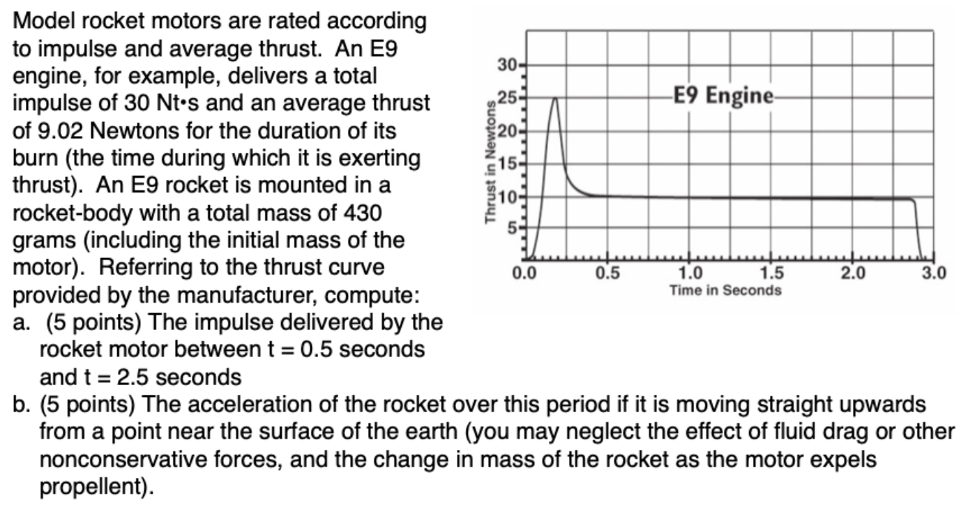 Solved 30- 25 20- Thrust in Newtons 10 Model rocket motors | Chegg.com