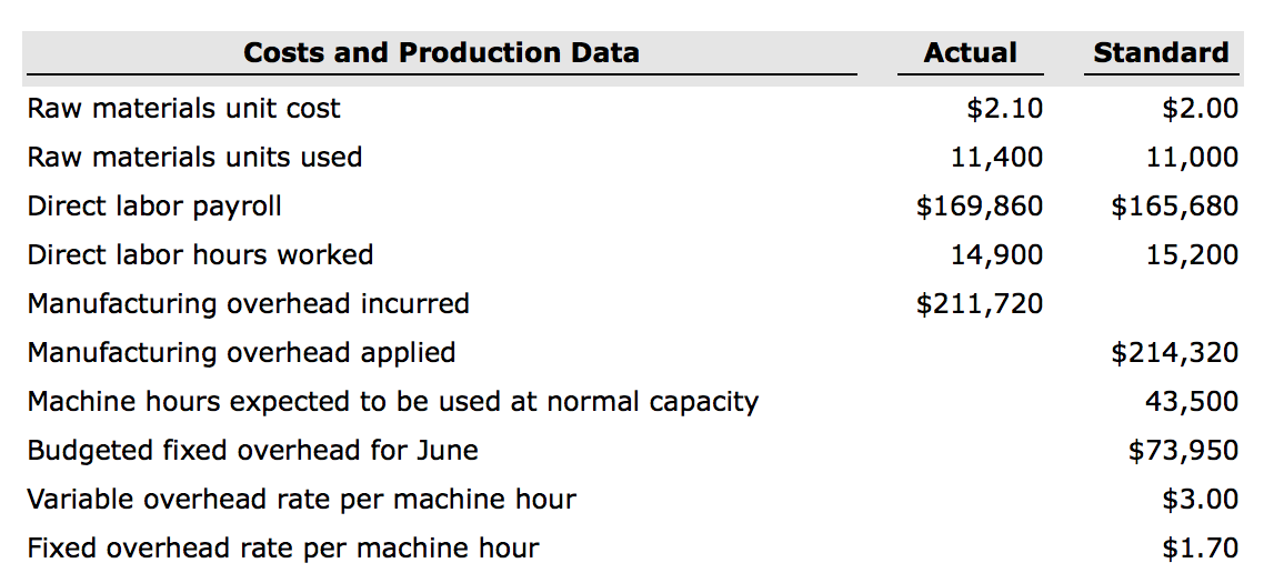 Solved Problem 23-2A (Part Level Submission) Ayala | Chegg.com