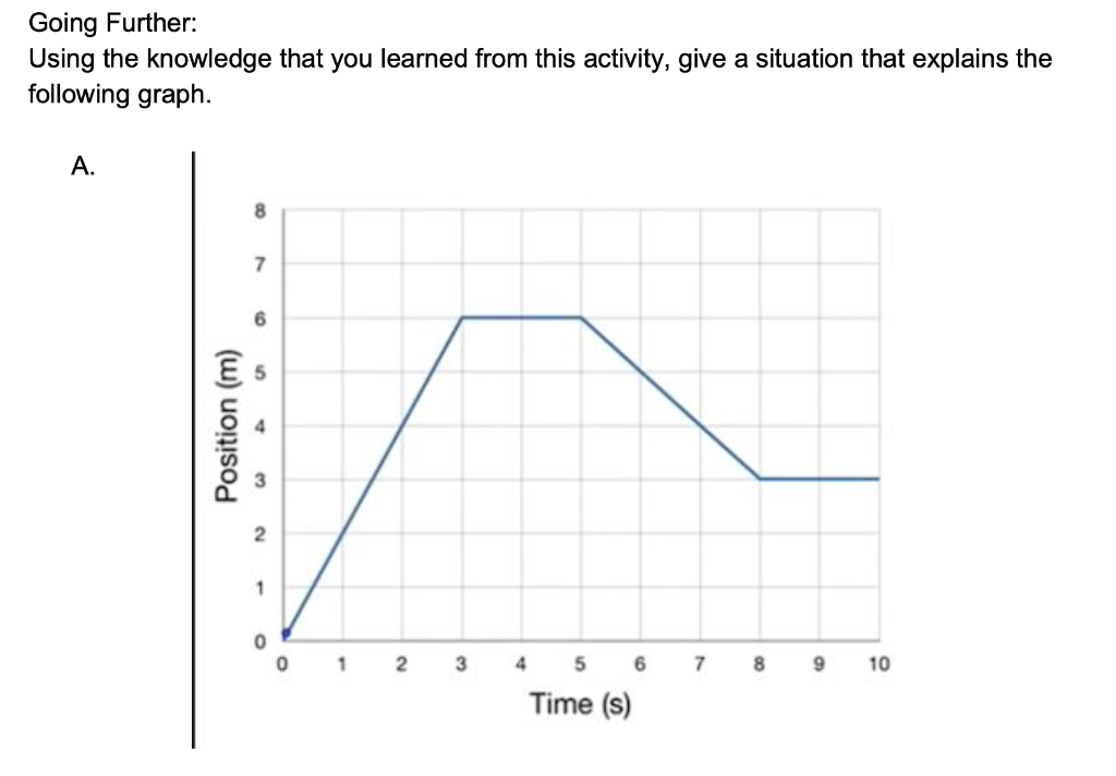 Solved Going Further: Using the knowledge that you learned | Chegg.com