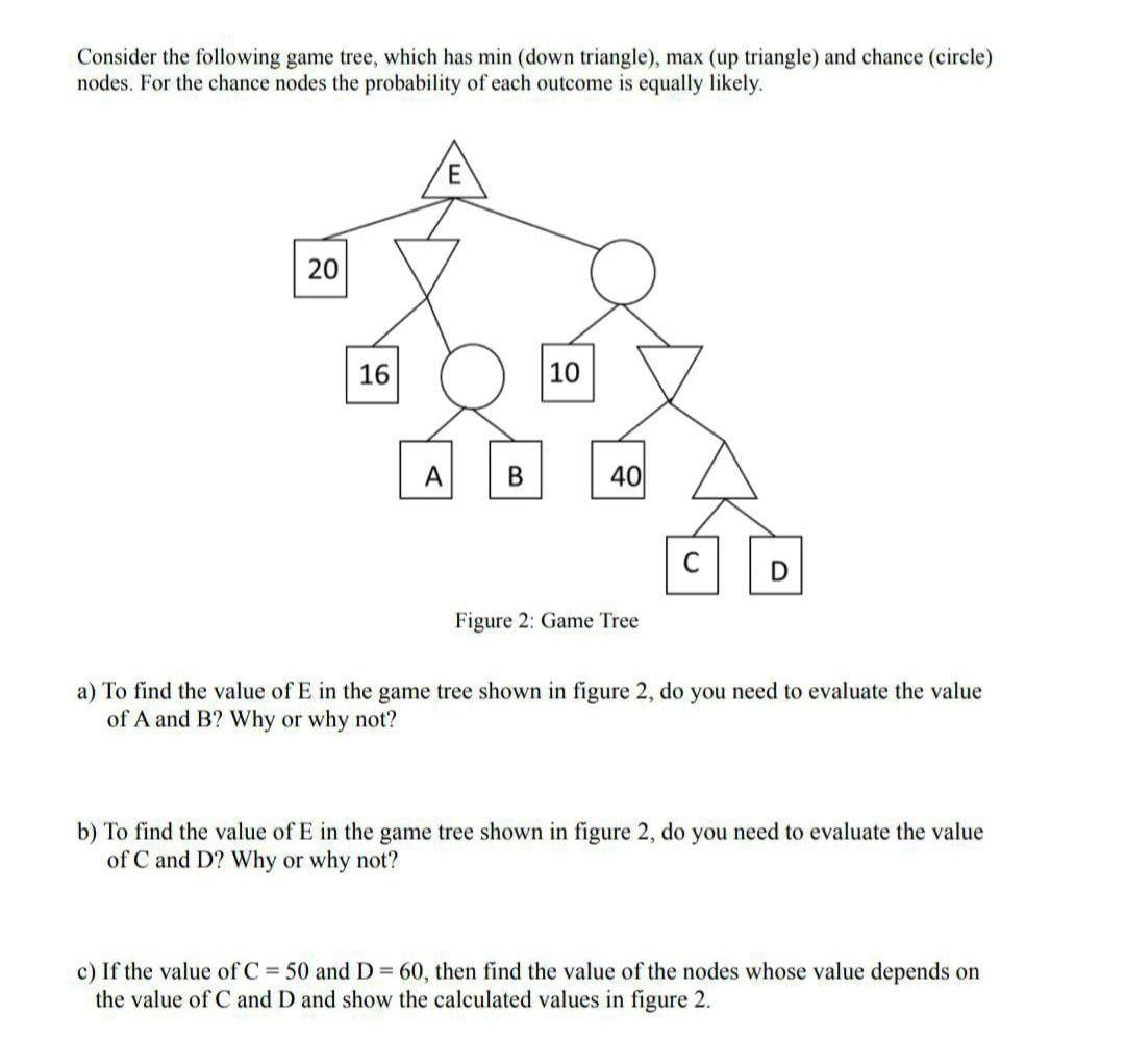 Solved Consider the following game tree, which has min (down | Chegg.com