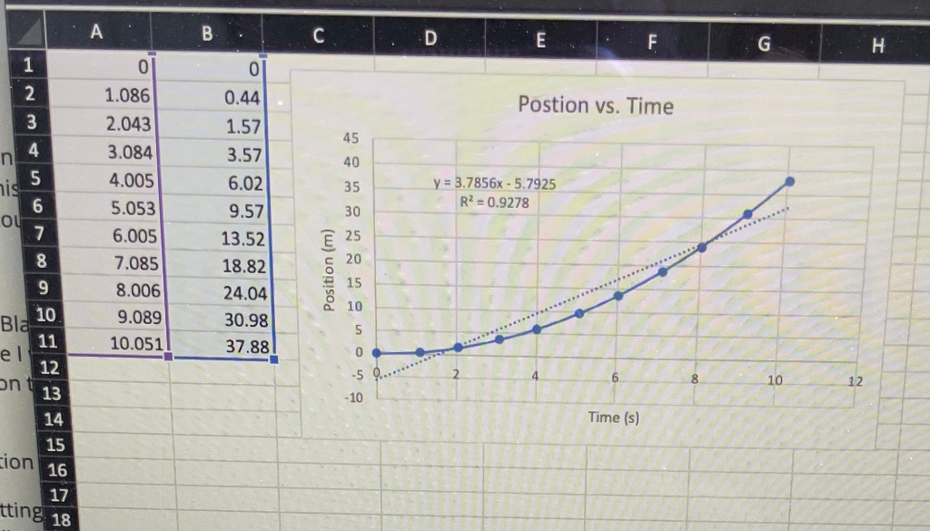 Solved So I have this data and I need to have a linear fit | Chegg.com