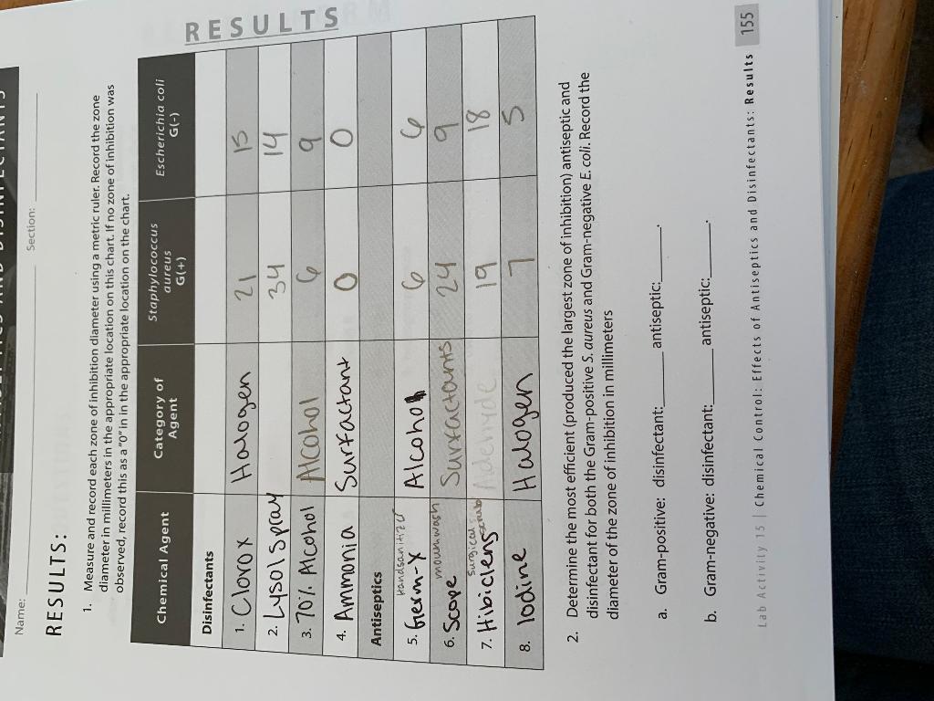 Solved LAB ACTIVITY 15 CHEMICAL CONTROL: EFFECTS OF | Chegg.com