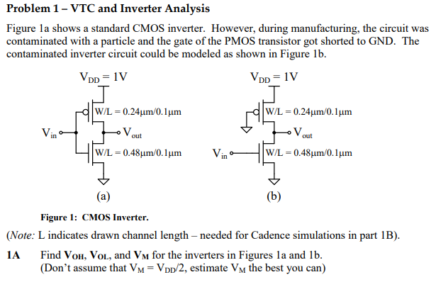 Solved Problem 1 - VTC and Inverter Analysis Figure la shows | Chegg.com