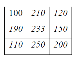 Solved Segment the following image using Fast Scanning | Chegg.com