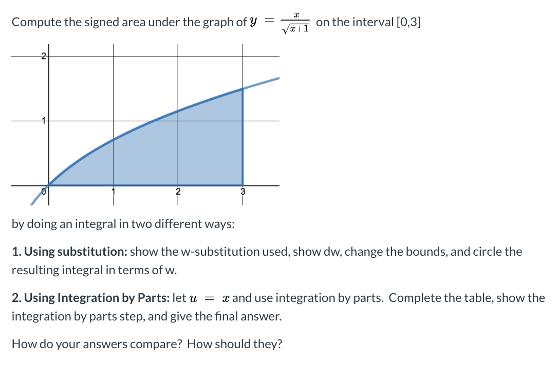 Solved Compute the signed area under the graph of y = on the | Chegg.com