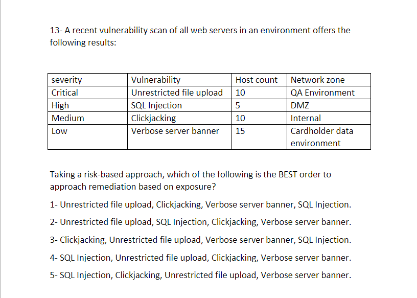 Solved 13- A recent vulnerability scan of all web servers in | Chegg.com