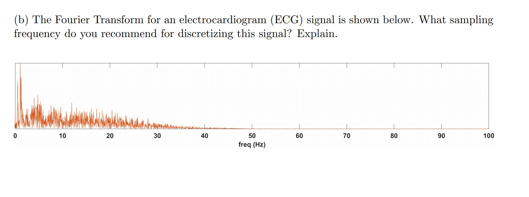 Solved (b) The Fourier Transform for an electrocardiogram | Chegg.com