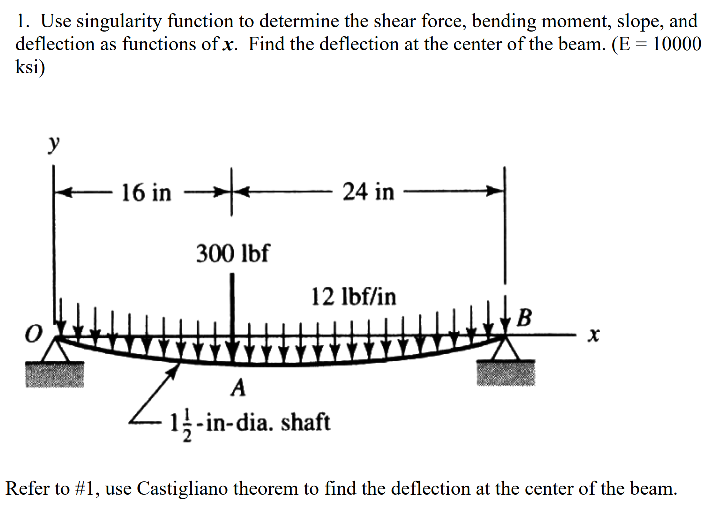 Solved 1. Use singularity function to determine the shear | Chegg.com