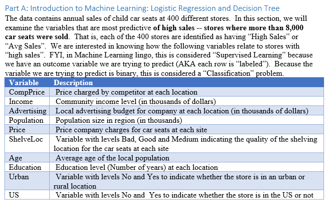 Part A: Introduction to Machine Learning: Logistic | Chegg.com
