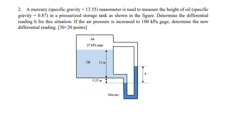 Solved 2. A mercury (specific gravity = 13.55) manometer is | Chegg.com